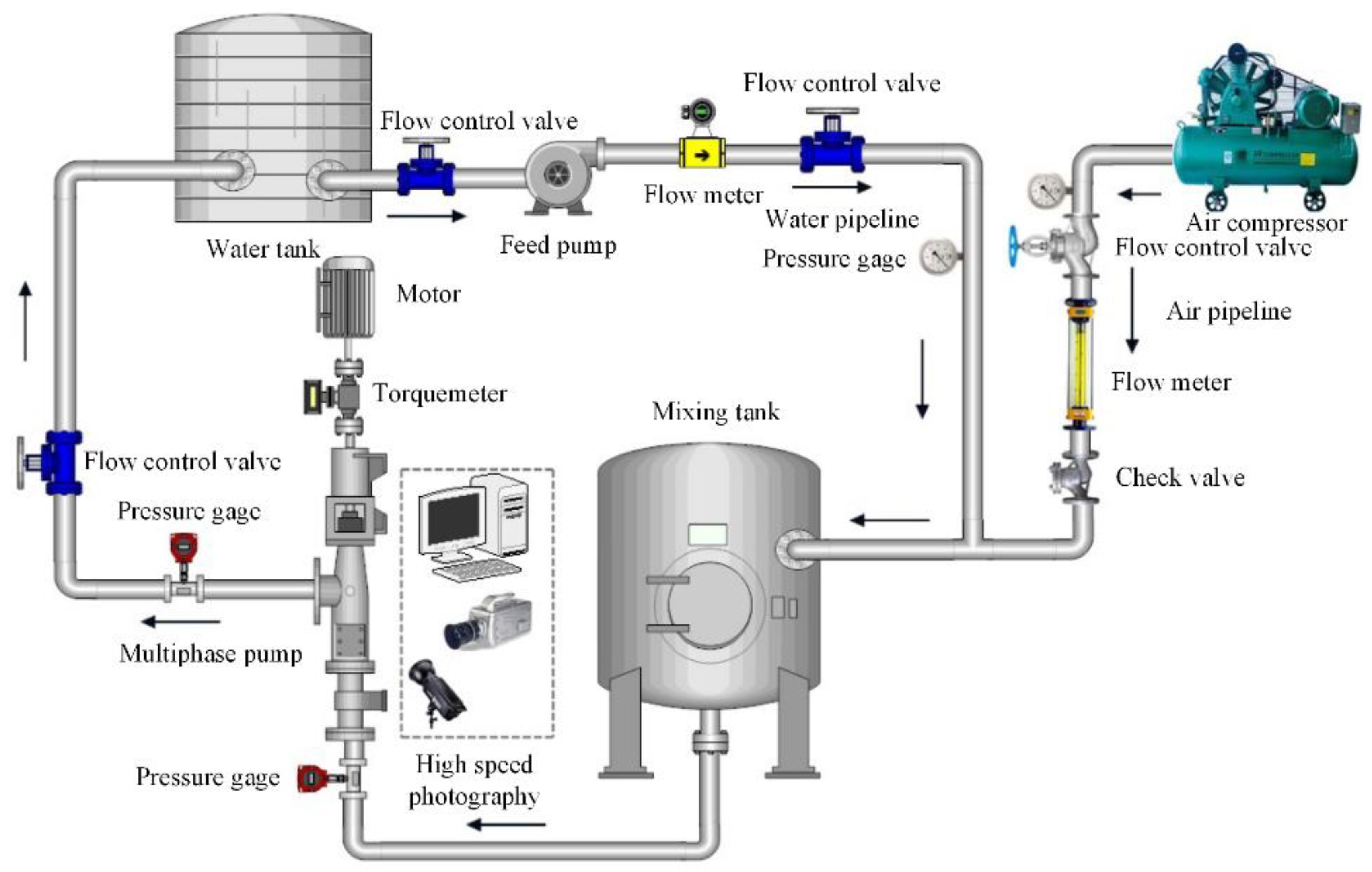Phase Distribution in the Tip Clearance of a Multiphase Pump at ...
