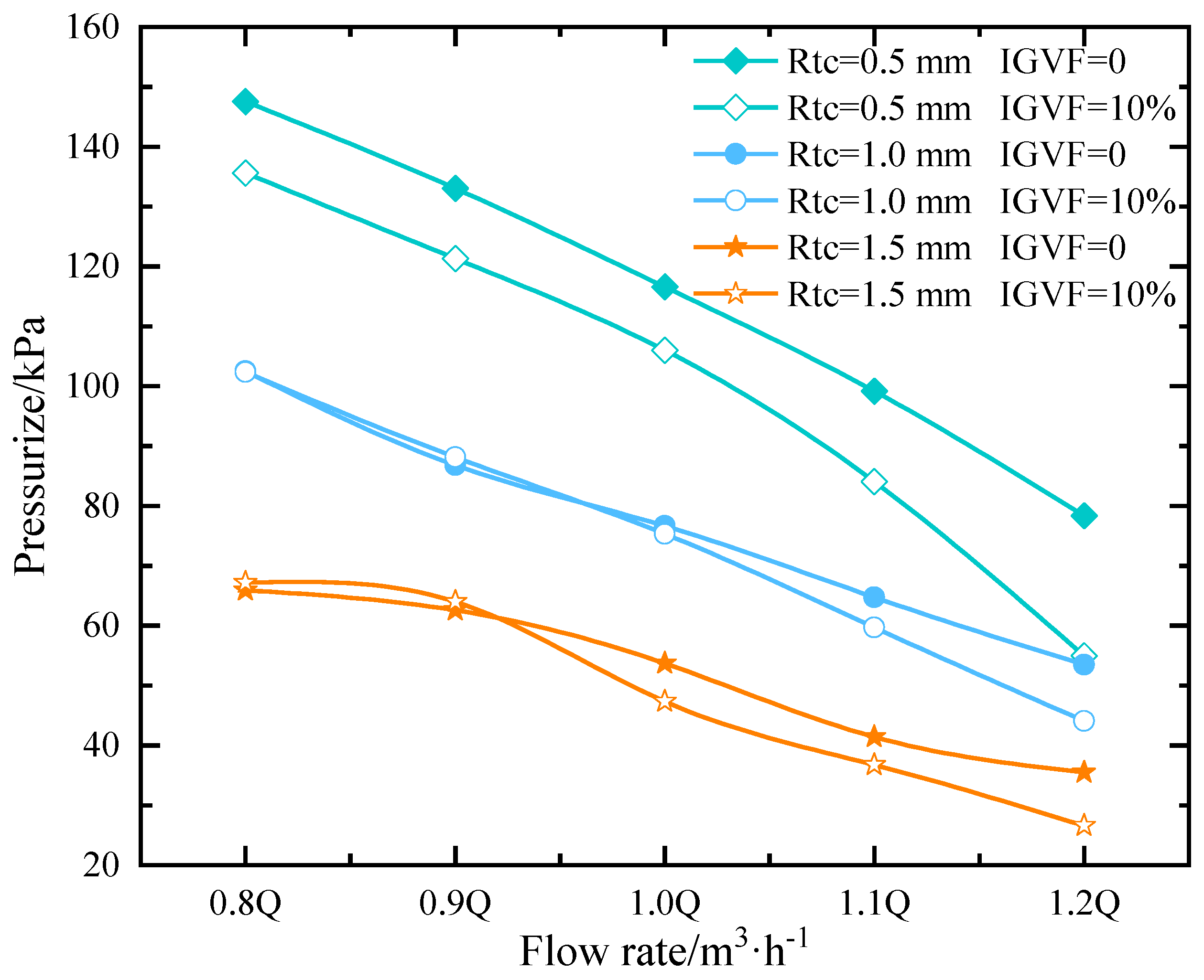 Phase Distribution in the Tip Clearance of a Multiphase Pump at ...