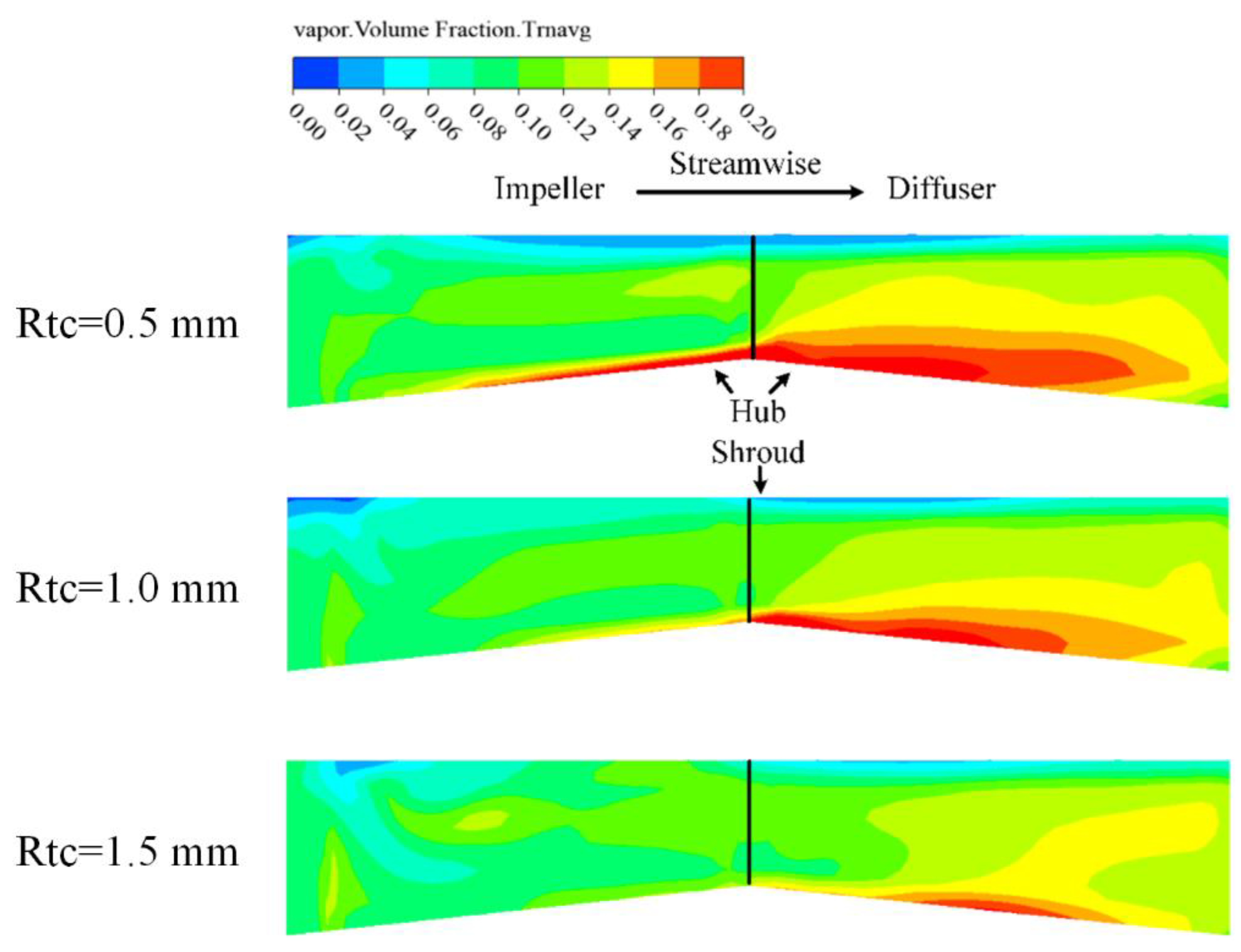 Phase Distribution in the Tip Clearance of a Multiphase Pump at ...