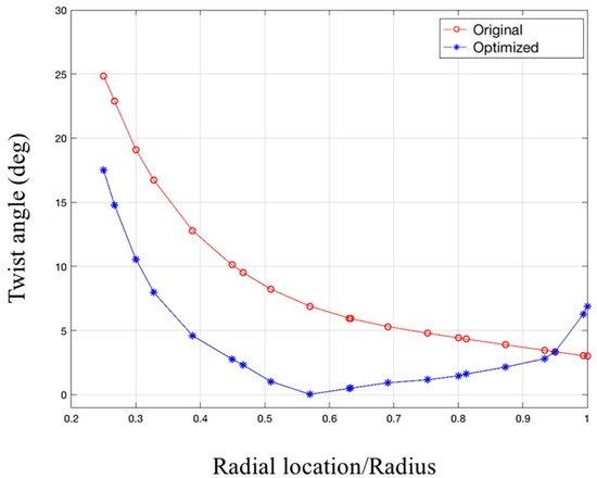 3D Multidisciplinary Automated Design Optimization Toolbox for Wind ...