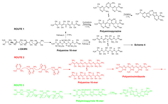 A Comprehensive Review of HCN-Derived Polymers