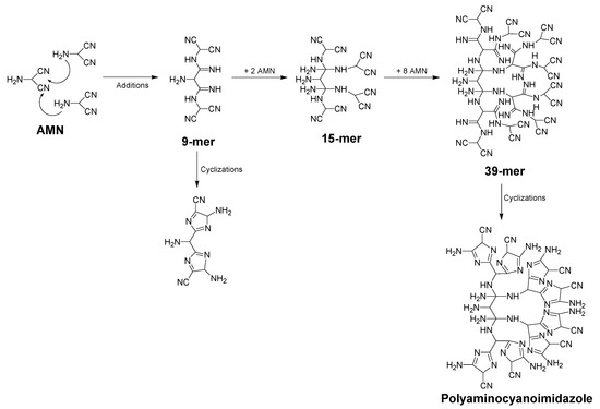 A Comprehensive Review of HCN-Derived Polymers