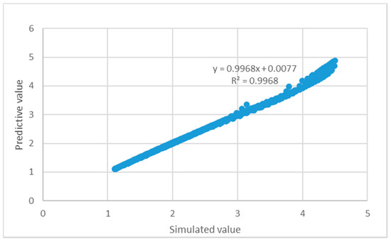 MINLP Model for Operational Optimization of LNG Terminals