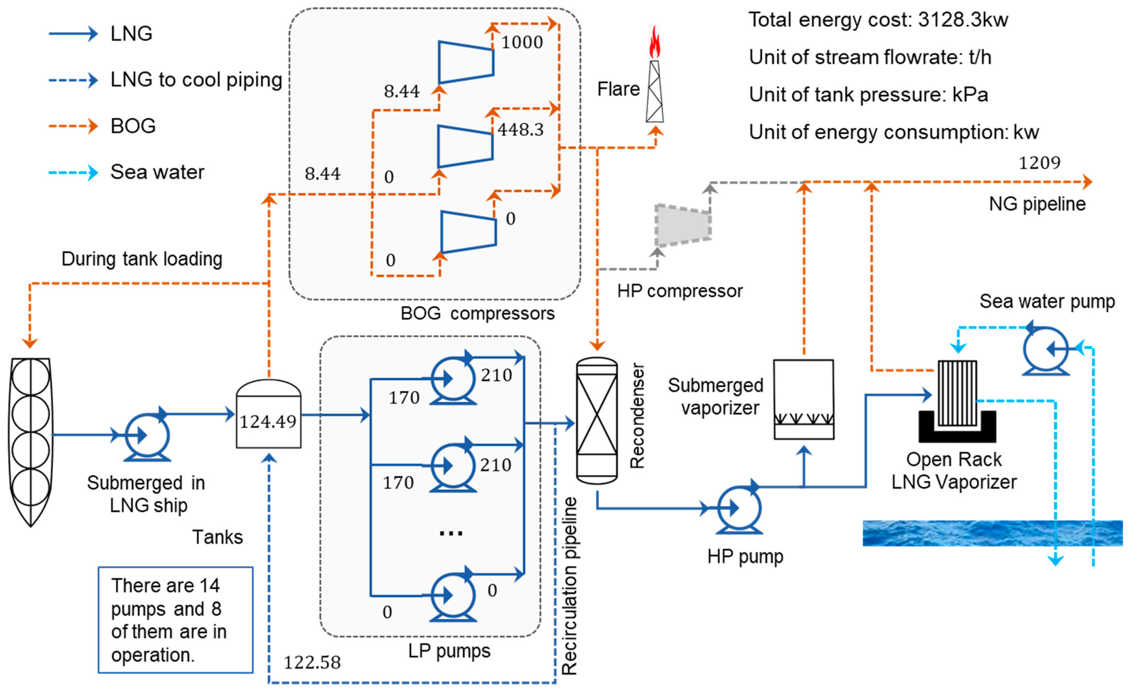 Processes | Free Full-Text | MINLP Model for Operational Optimization ...