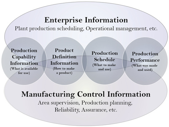 Processes | Special Issue : Expanding the Horizons of Manufacturing ...