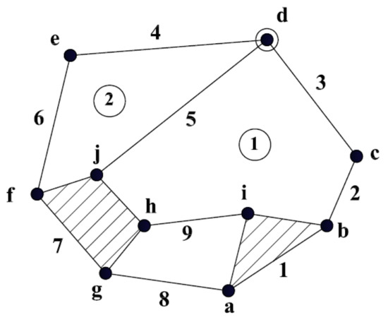 A New Algorithm for Unique Representation and Isomorphism Detection of Planar Kinematic Chains ...