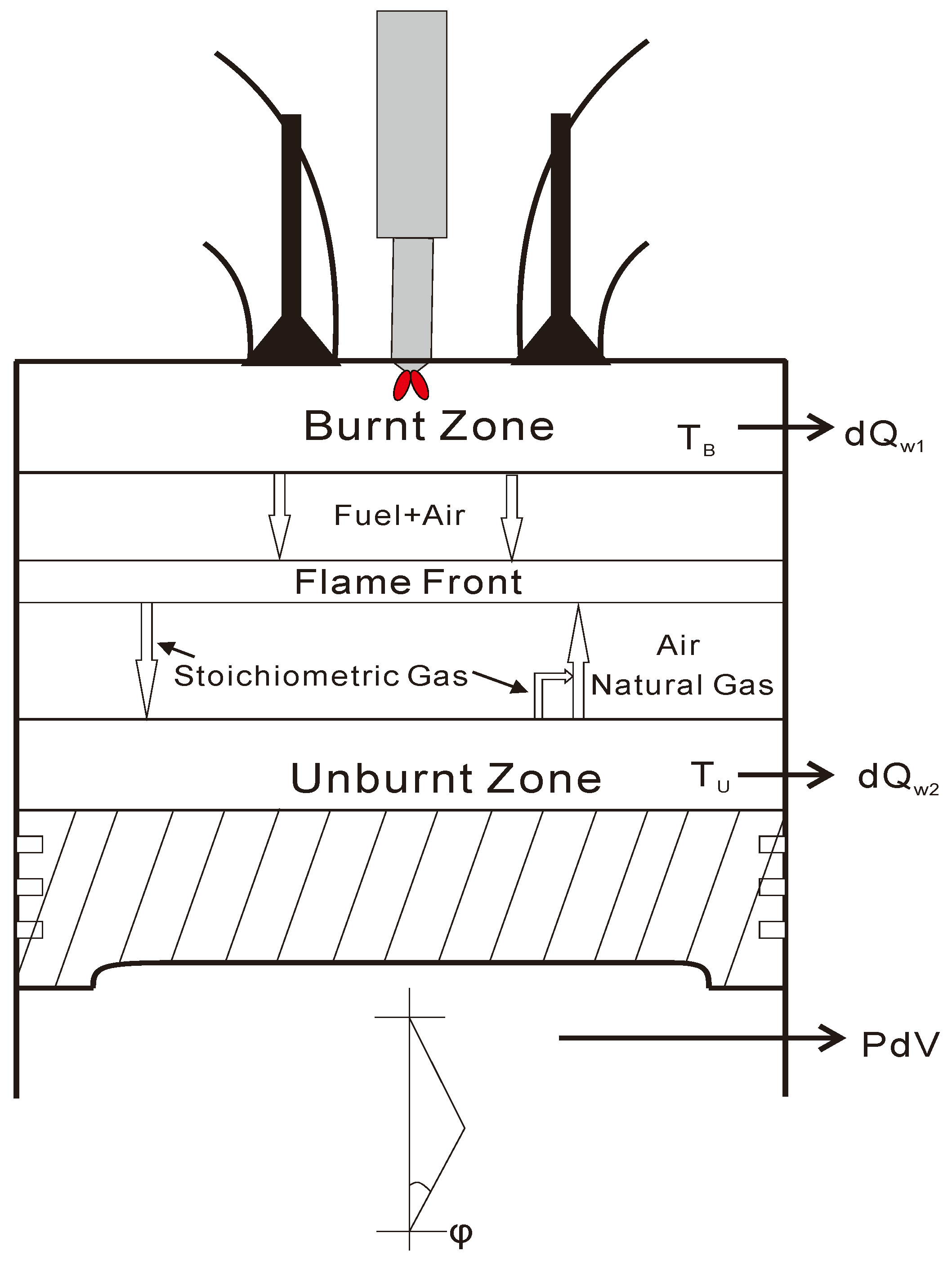 Implementation and Parameter Analysis of the Knock Phenomenon of a ...