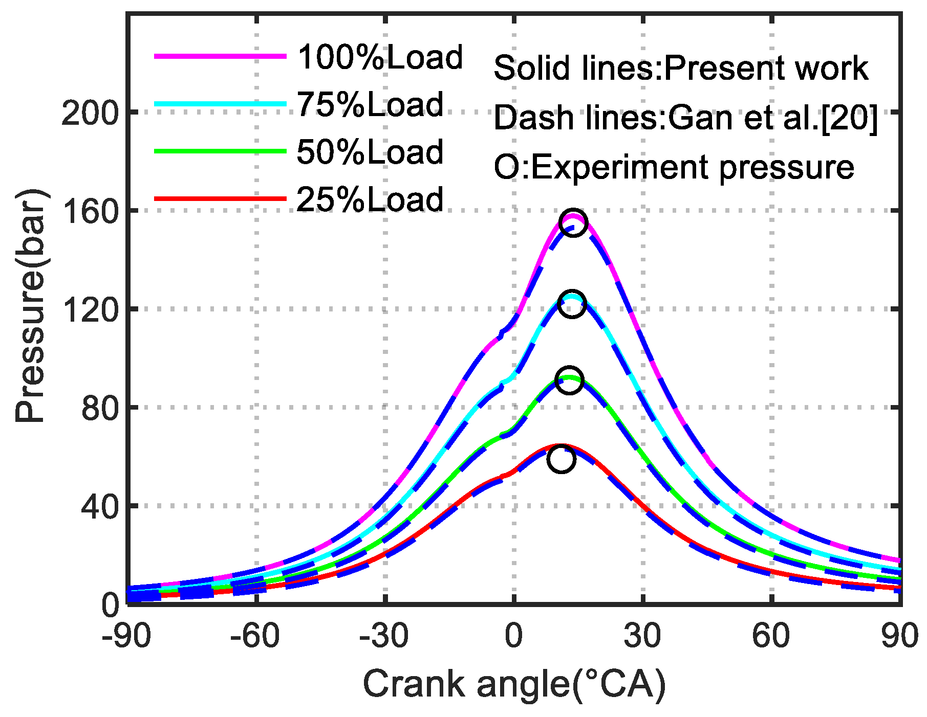 Implementation and Parameter Analysis of the Knock Phenomenon of a ...
