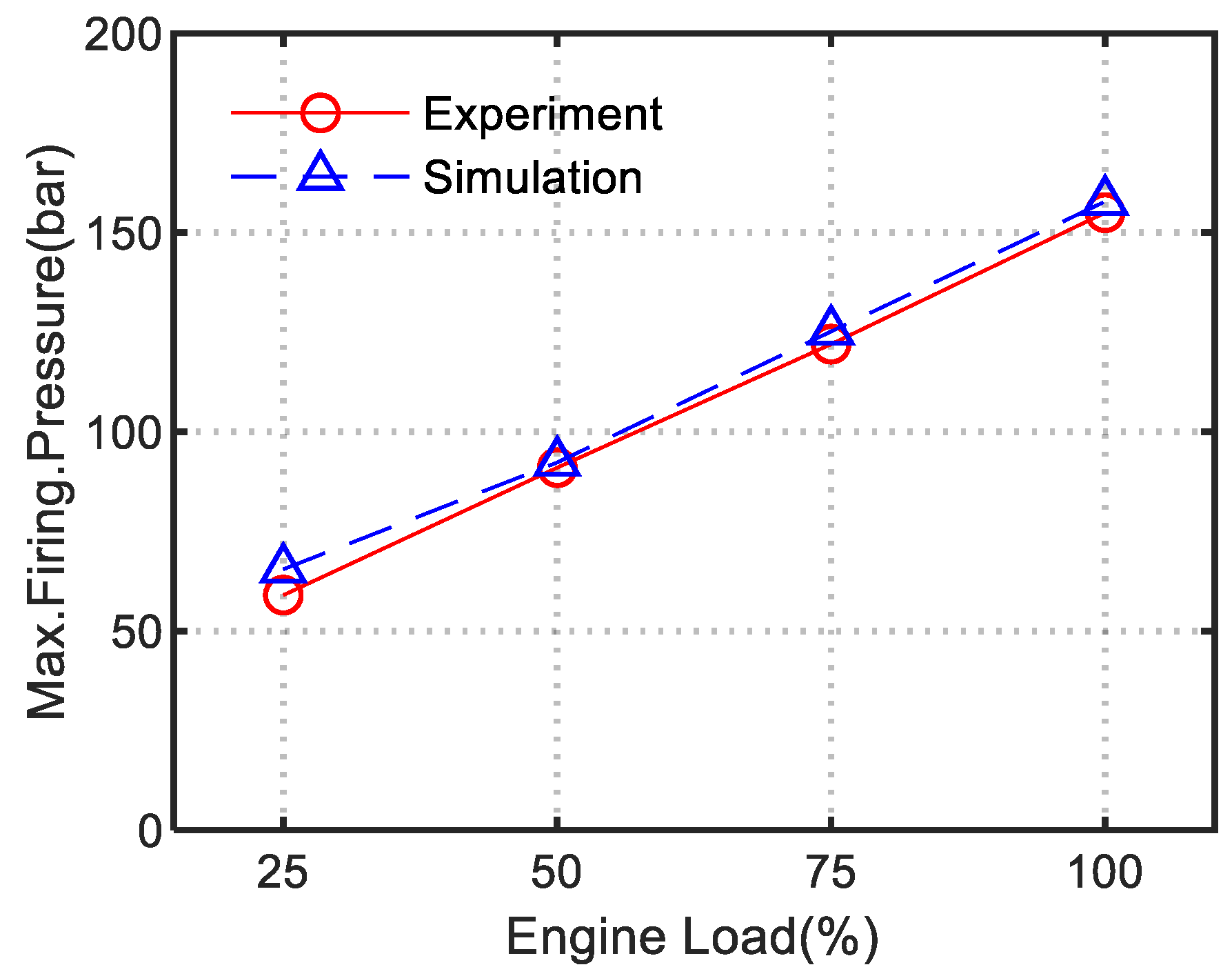 Implementation and Parameter Analysis of the Knock Phenomenon of a ...