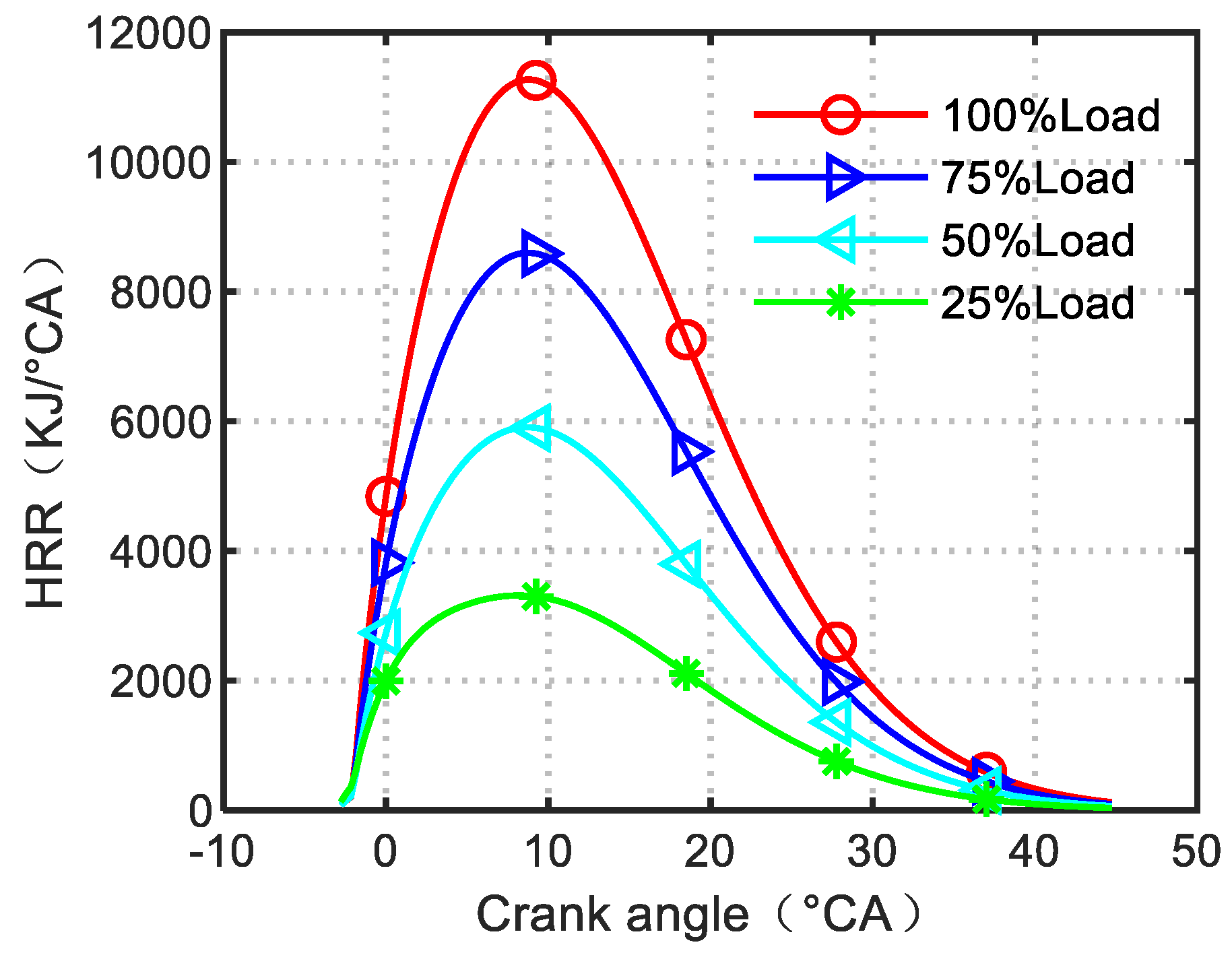 Implementation and Parameter Analysis of the Knock Phenomenon of a ...