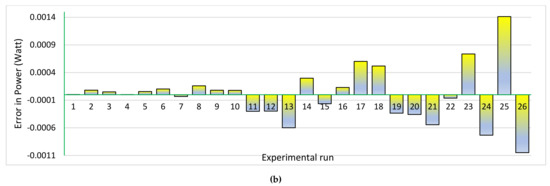 Processes | Special Issue : Power System Expansion Planning
