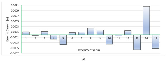 Processes | Special Issue : Power System Expansion Planning