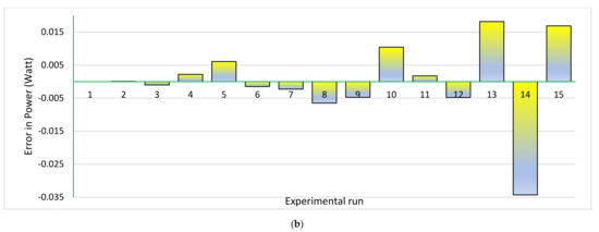 Processes | Special Issue : Power System Expansion Planning