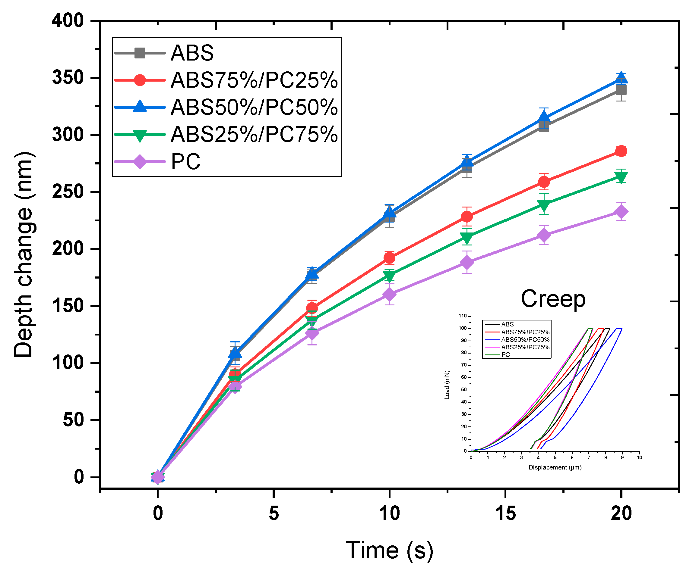 Difference Between Abs And Pc at Grace Brentnall blog Difference Between Abs And Pc at Grace Brentnall blog