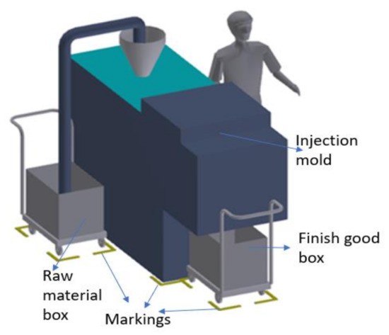 Algorithm to Use Some Specific Lean Manufacturing Methods: Application ...
