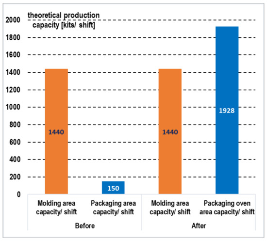 Algorithm to Use Some Specific Lean Manufacturing Methods: Application ...
