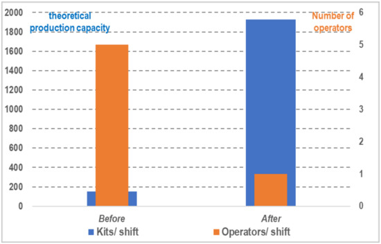Algorithm to Use Some Specific Lean Manufacturing Methods: Application ...