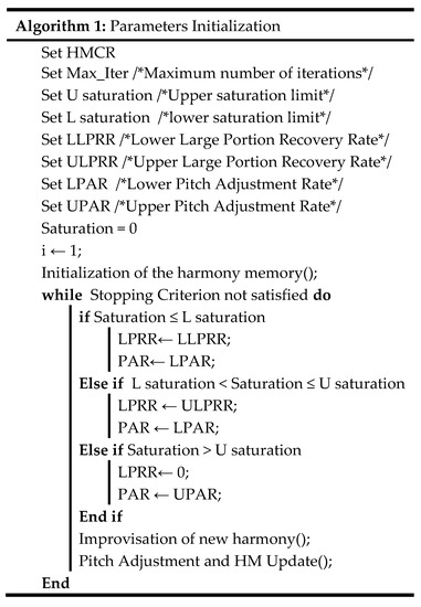 Processes | Free Full-Text | Modified Harmony Search Algorithm for ...