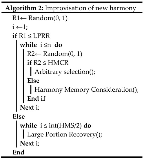 Processes | Free Full-Text | Modified Harmony Search Algorithm for ...