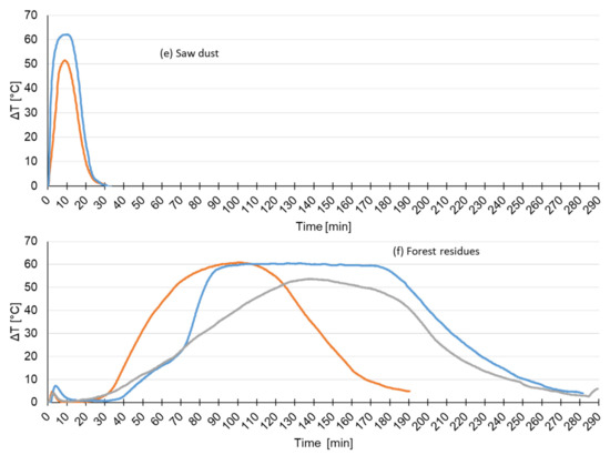 Processes Special Issue Modelling Simulation And Control In Combustion Processes Of