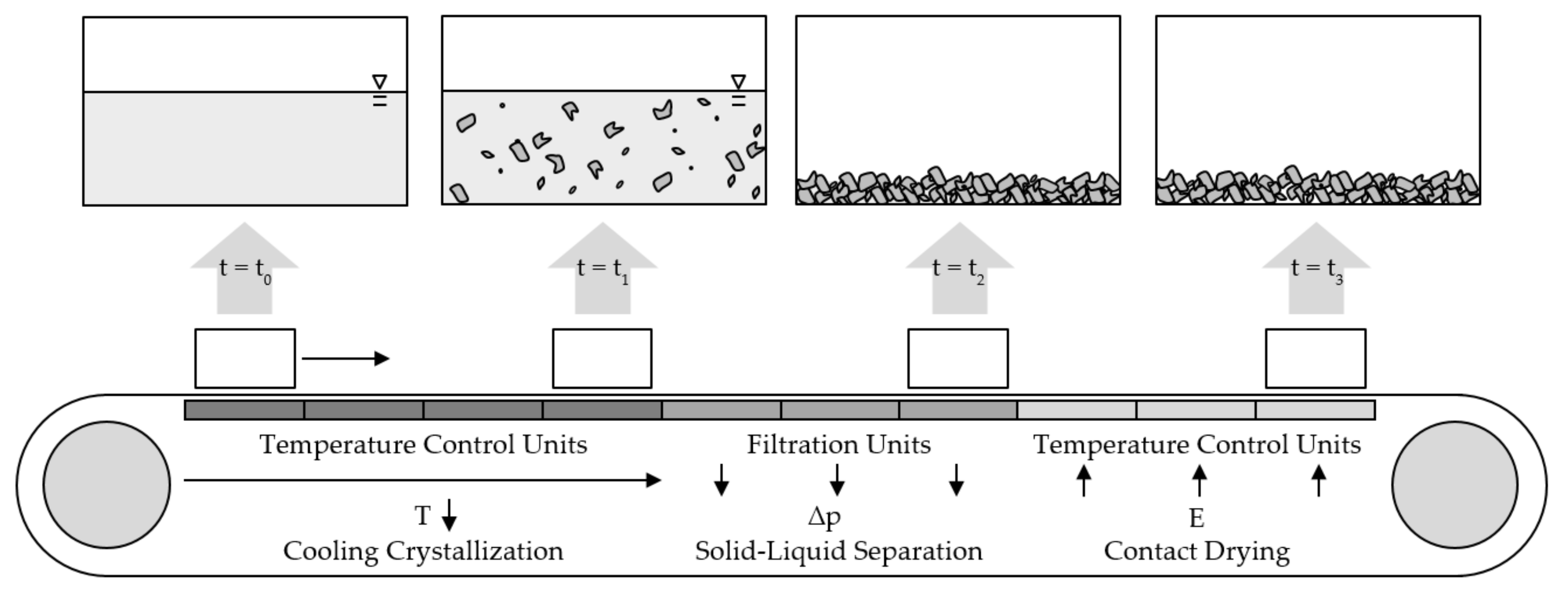 Development and Commissioning of a Small-Scale, Modular and Integrated ...