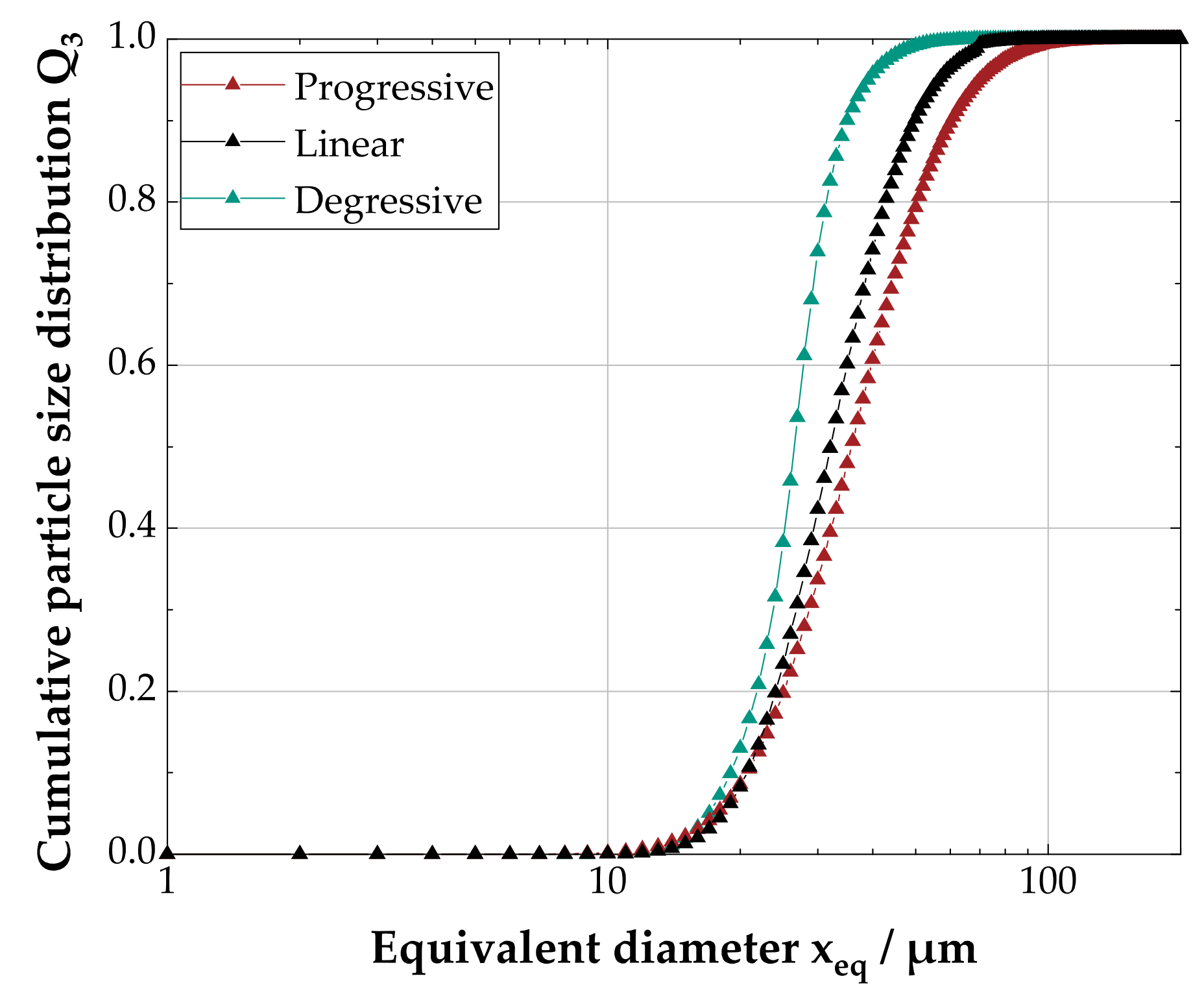 Development and Commissioning of a Small-Scale, Modular and Integrated ...