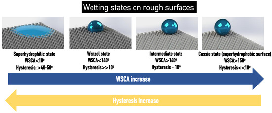 A Review of Fabrication Methods, Properties and Applications of ...
