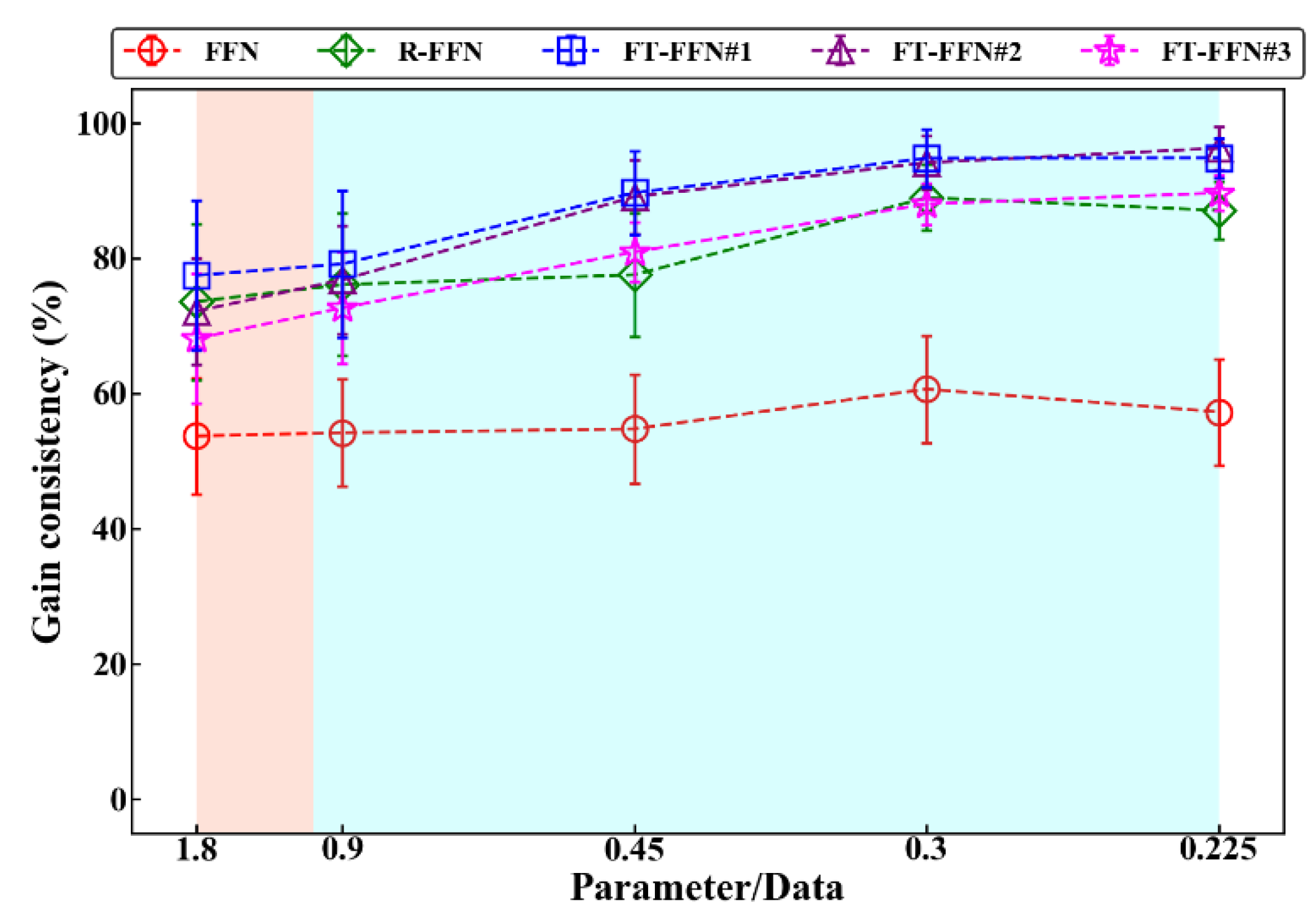 Development of Robust and Physically Interpretable Soft Sensor for Industrial Distillation ...