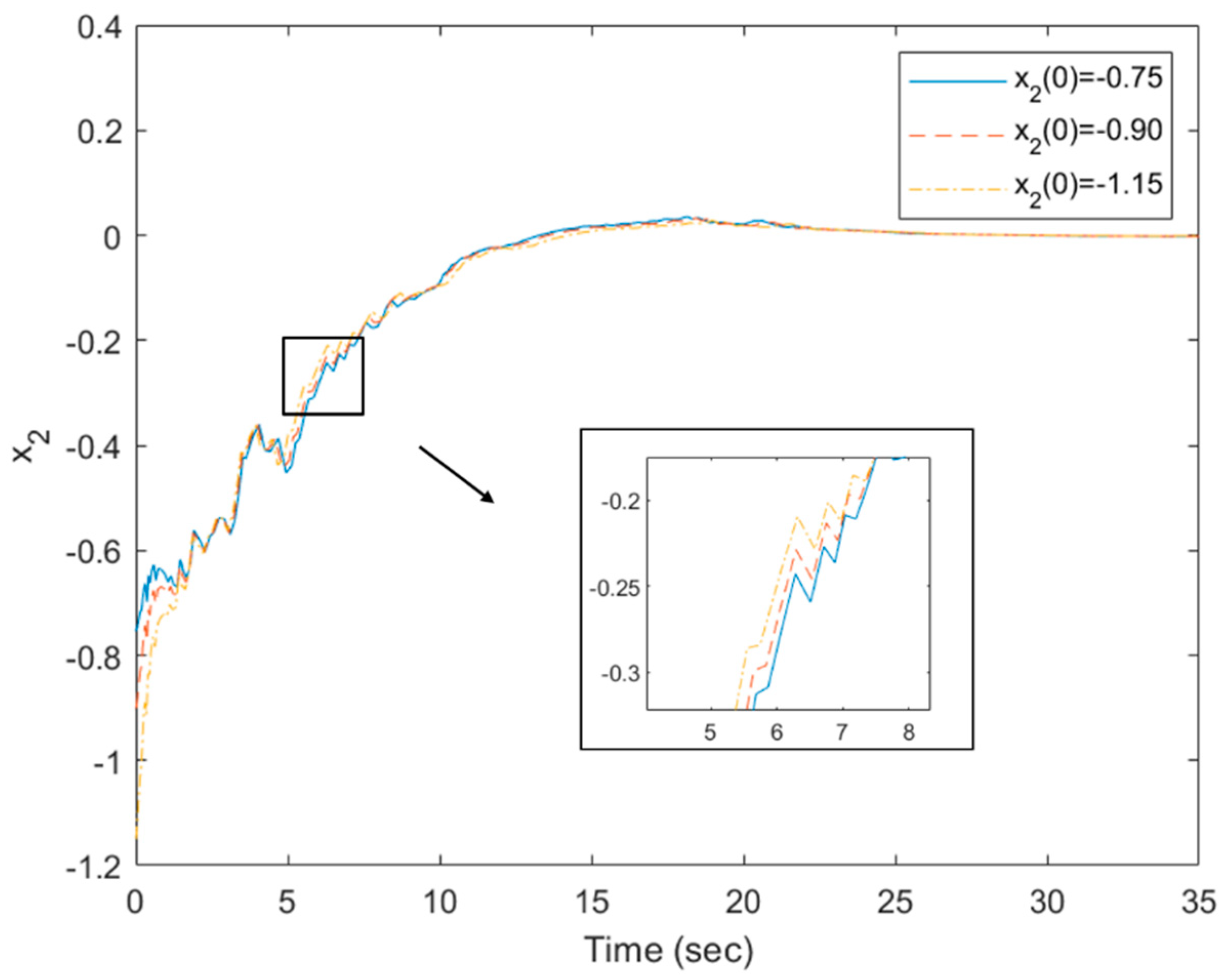 Processes | Free Full-Text | Fuzzy Static Output Control of T–S Fuzzy ...