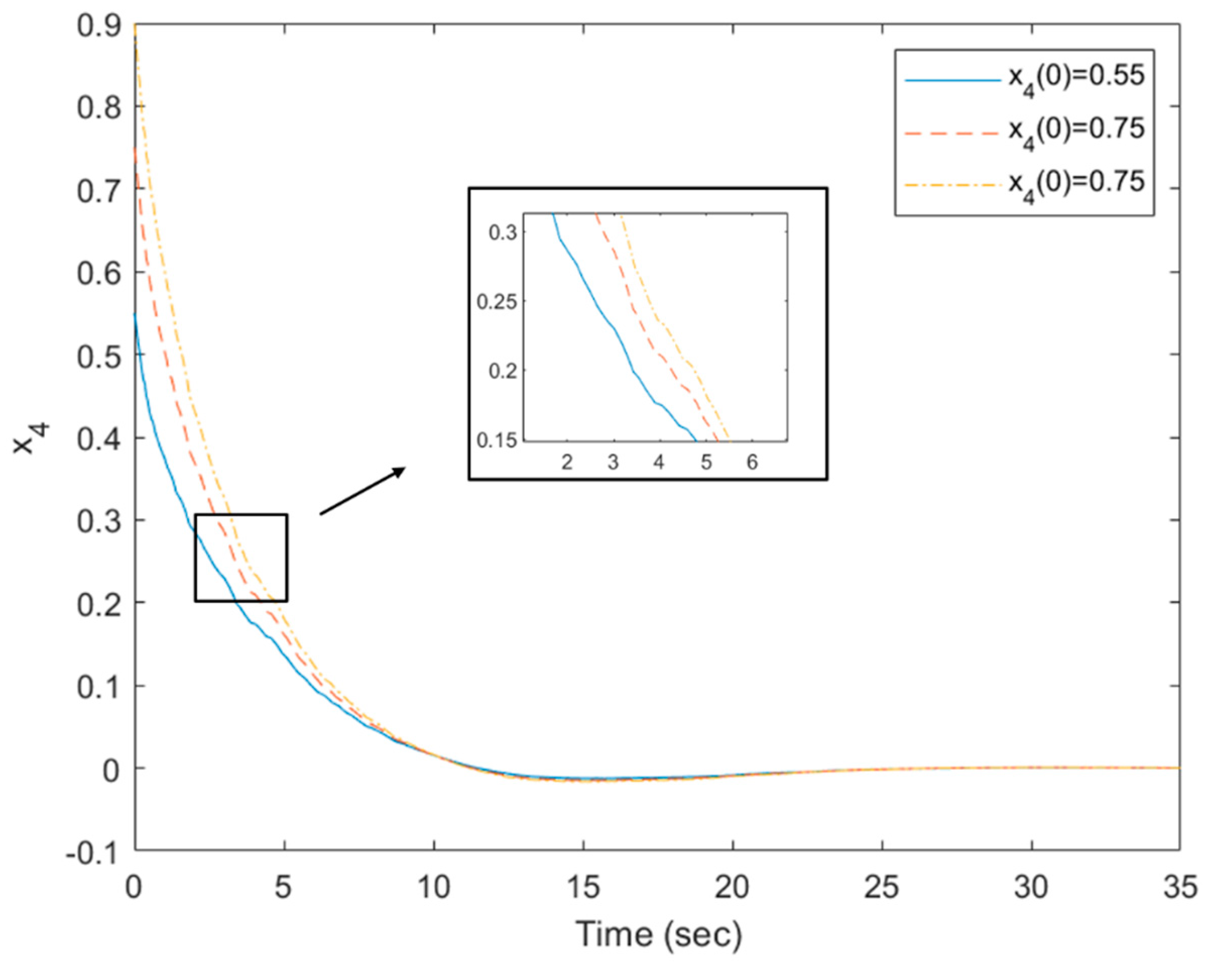 Processes | Free Full-Text | Fuzzy Static Output Control of T–S Fuzzy ...