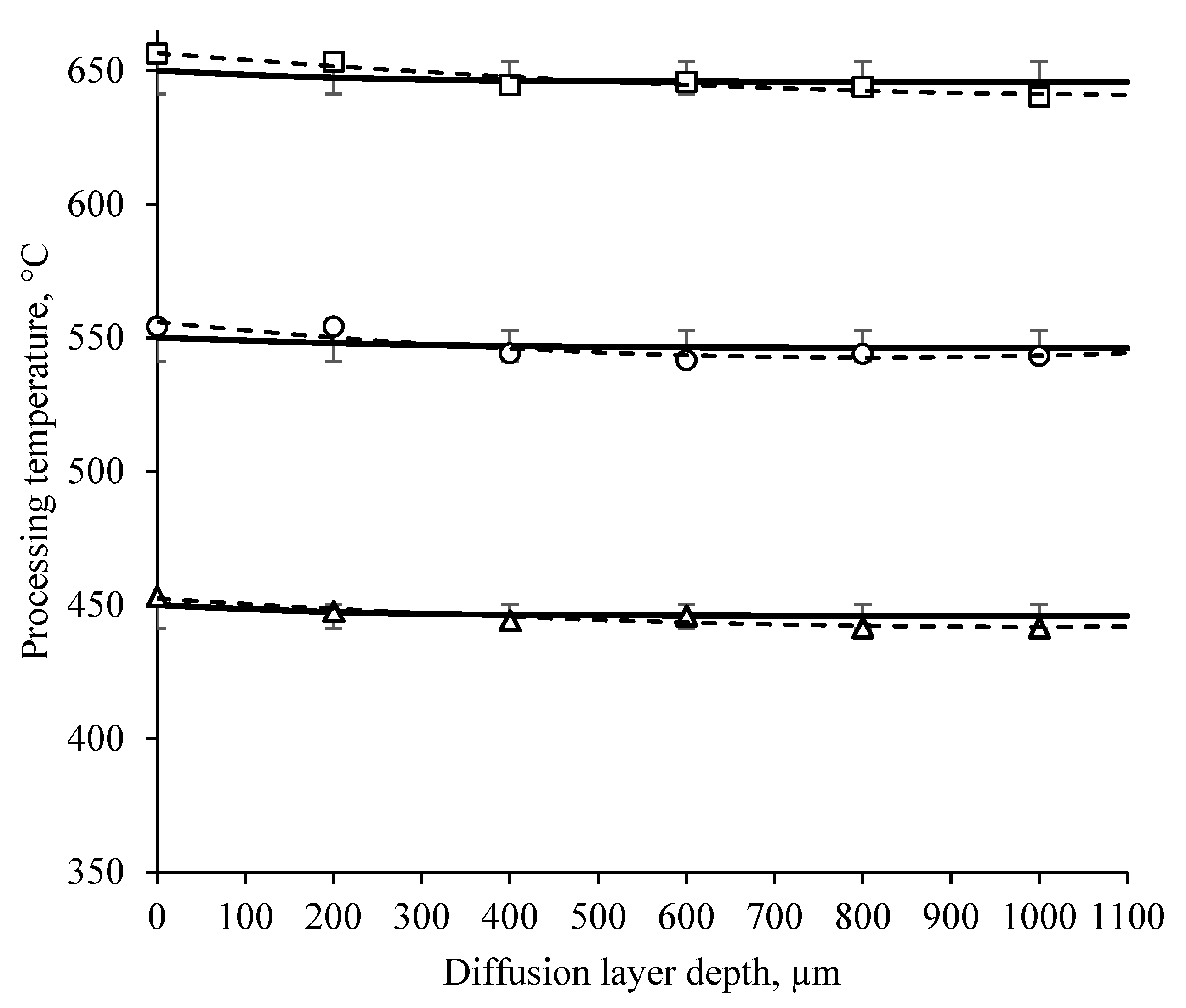 Simulation of Diffusion Processes in Chemical and Thermal Processing of Machine Parts