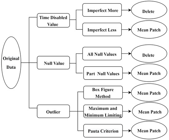 Processes | Free Full-Text | Multi-Objective Nonlinear Programming ...