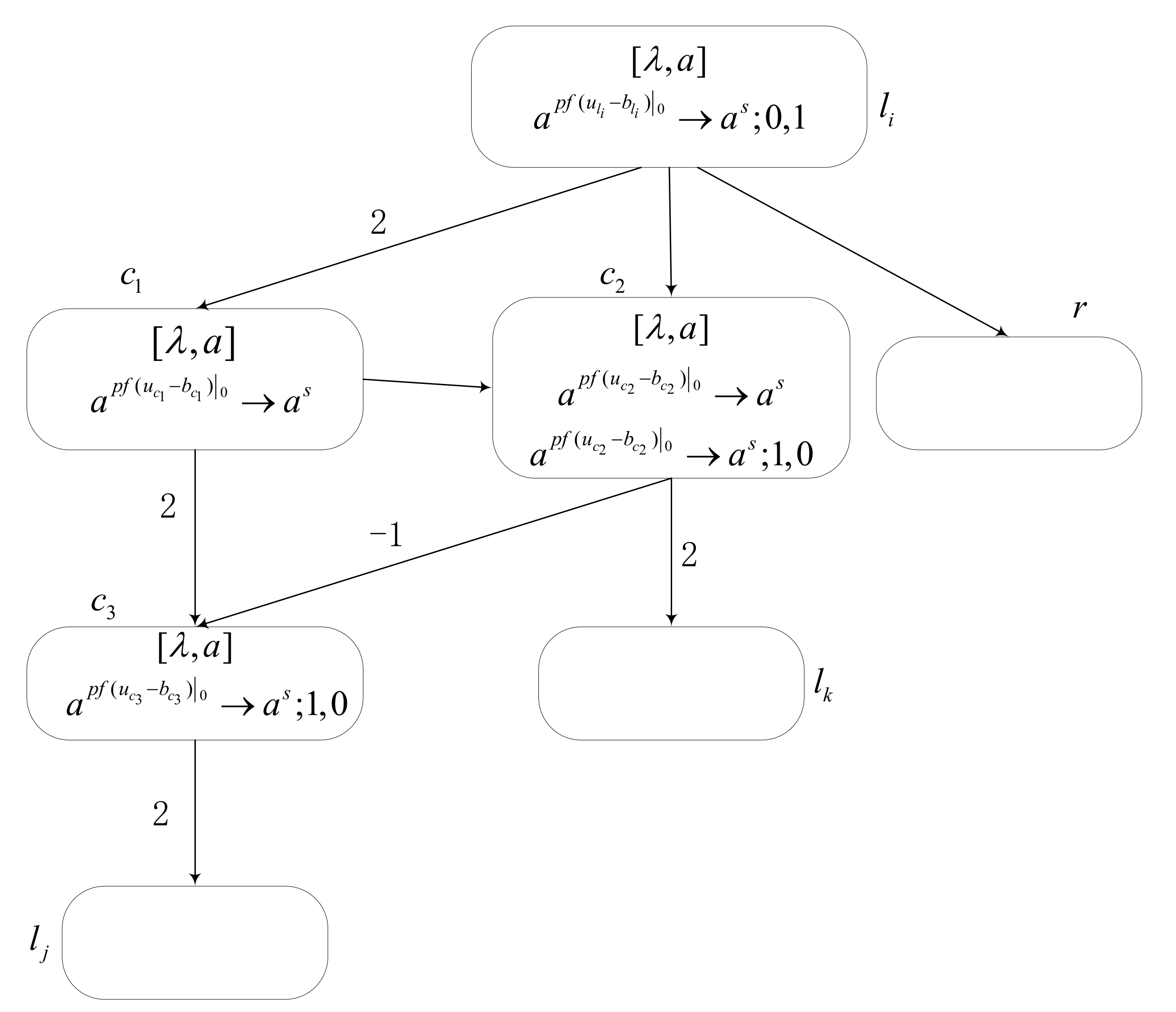 Processes Free Full Text Spiking Neural Membrane Computing Models