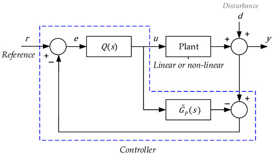 Design and Comparison of Strategies for Level Control in a Nonlinear Tank