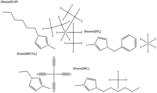 Processes | Free Full-Text | A Succinct Review on the PVDF/Imidazolium-Based Ionic Liquid Blends ...
