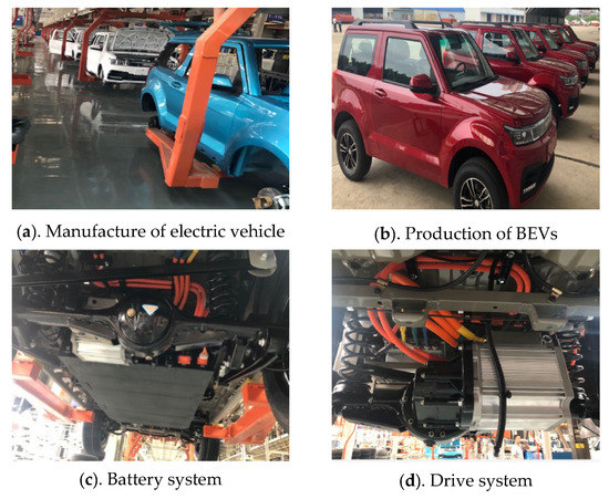 Reliability Study of BEV Powertrain System and Its Components—A Case Study