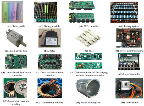Reliability Study of BEV Powertrain System and Its Components—A Case Study