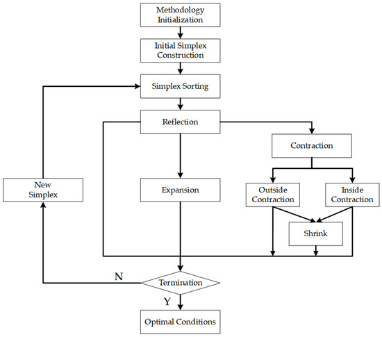 A Knowledge-Informed Simplex Search Method Based on Historical Quasi ...