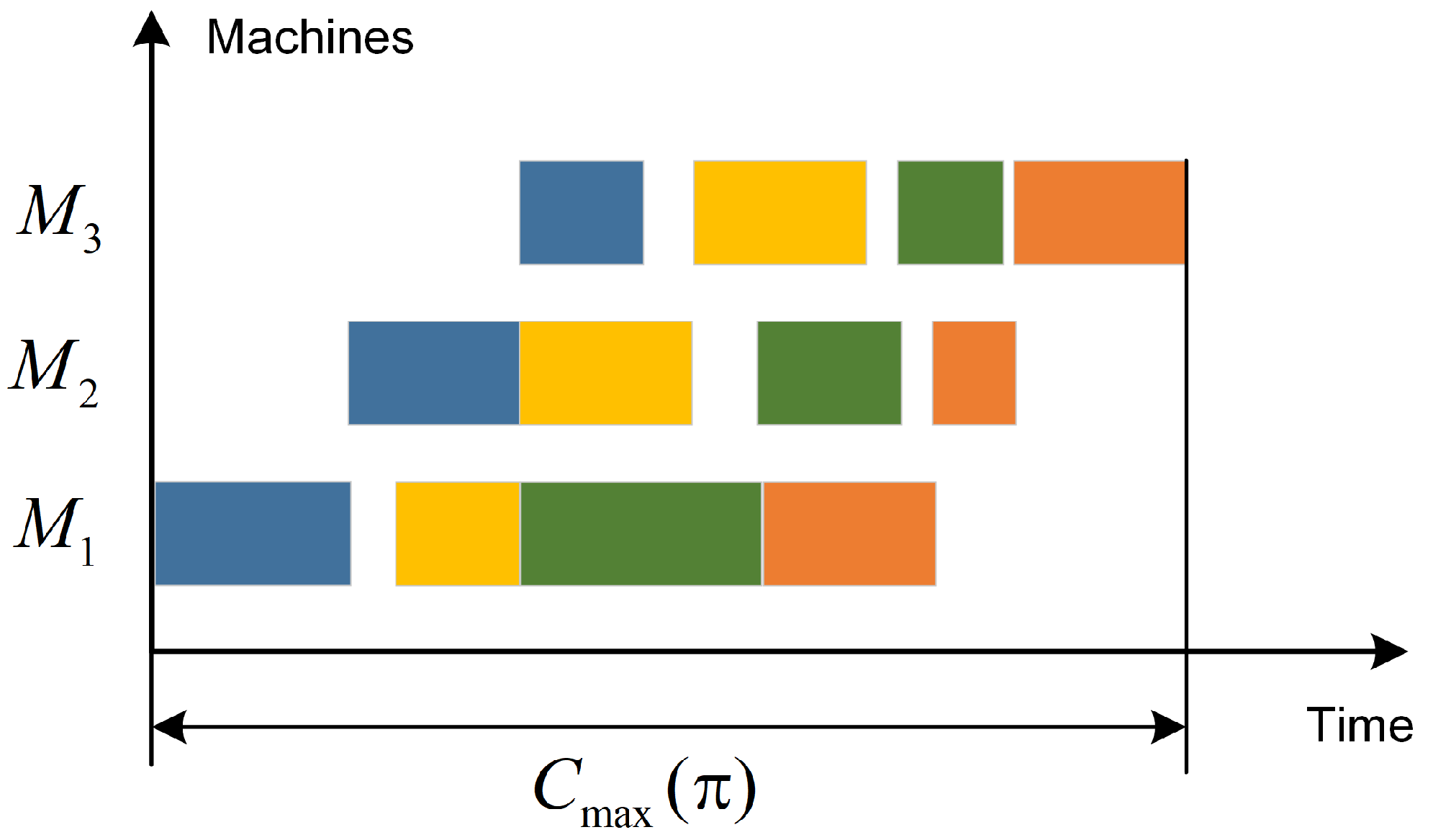 Processes | Free Full-Text | A Chance Constrained Programming Approach for No-Wait Flow Shop ...