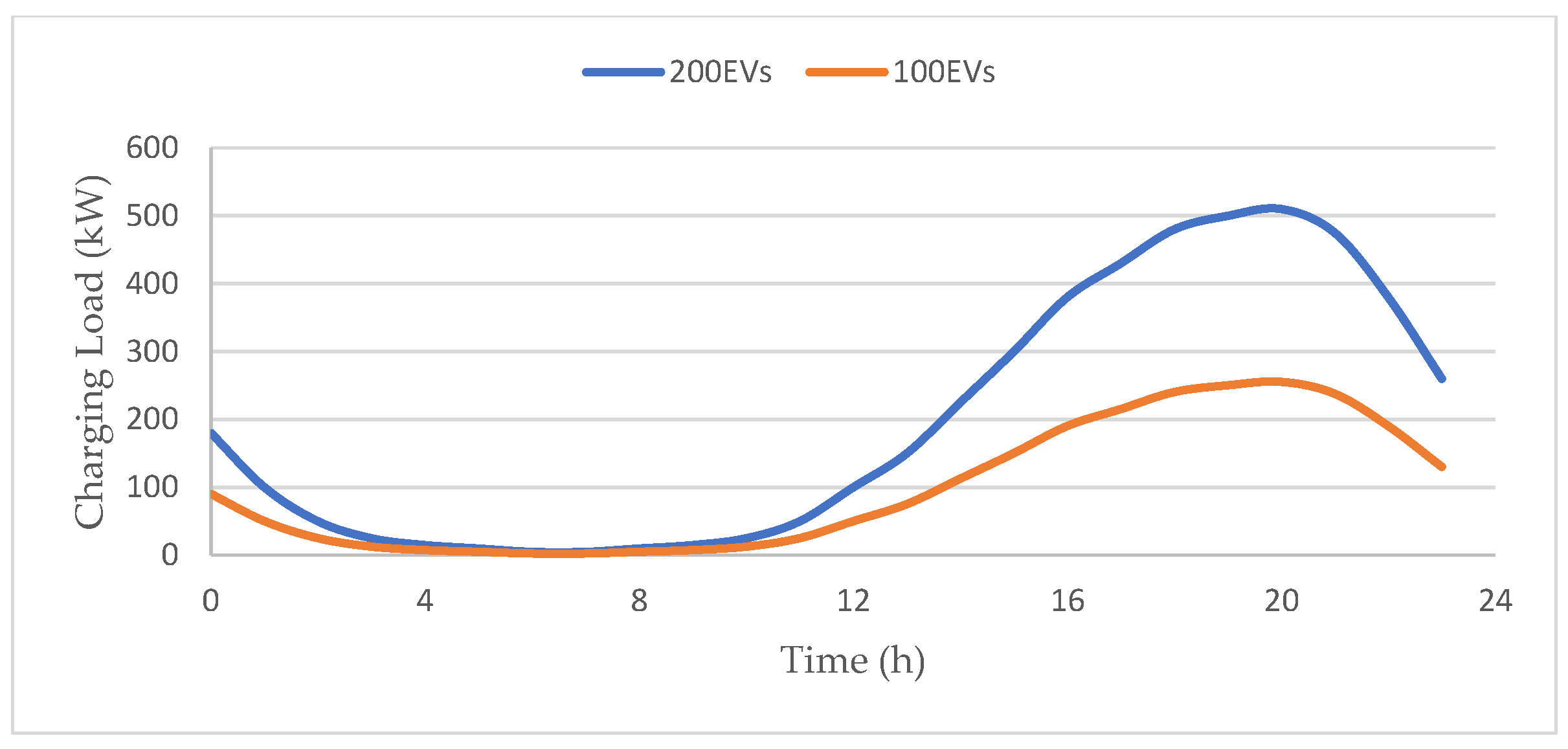 Multi-Objective Dispatching Optimization of an Island Microgrid ...