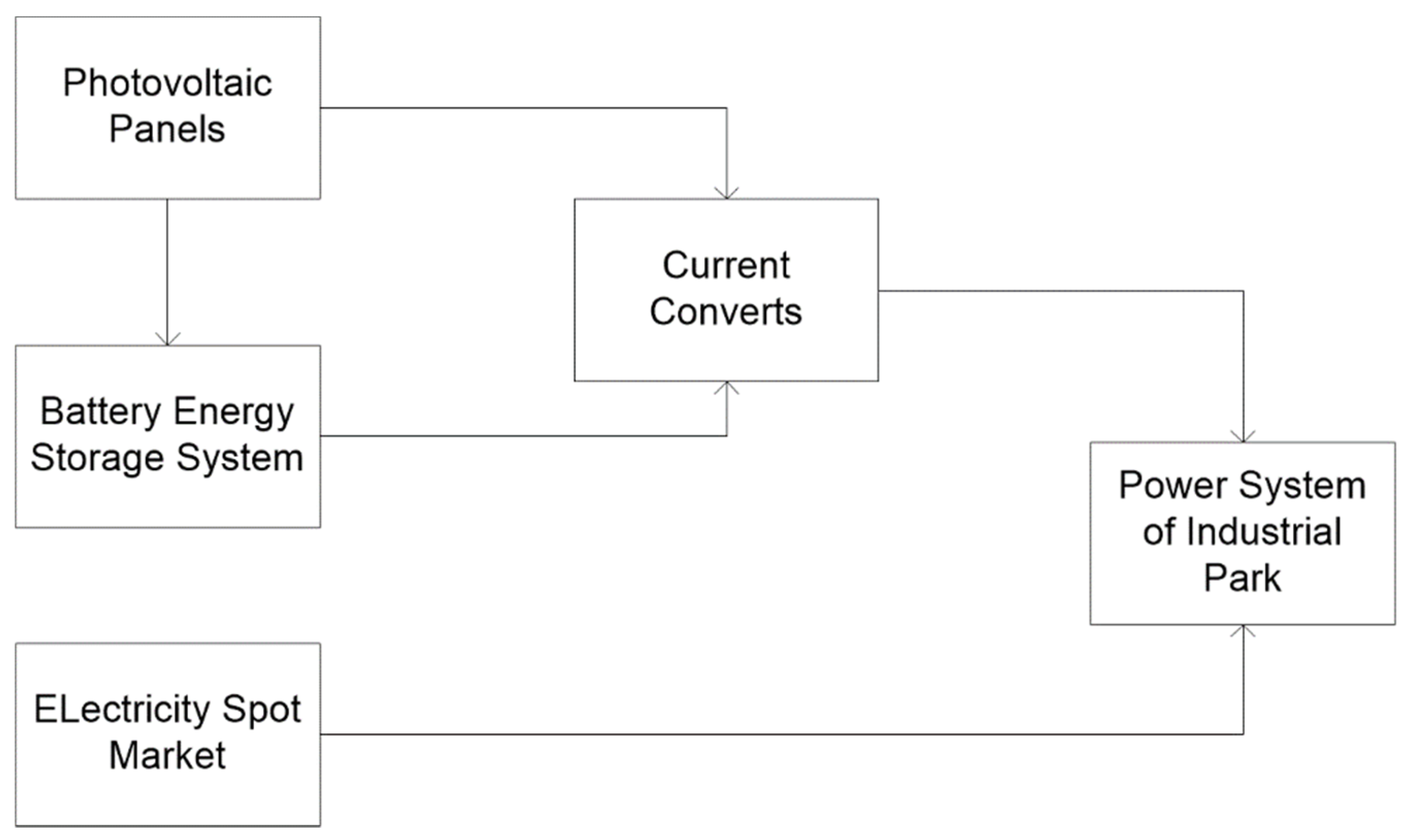 Processes | Free Full-Text | Machine Learning Based Optimization Model ...