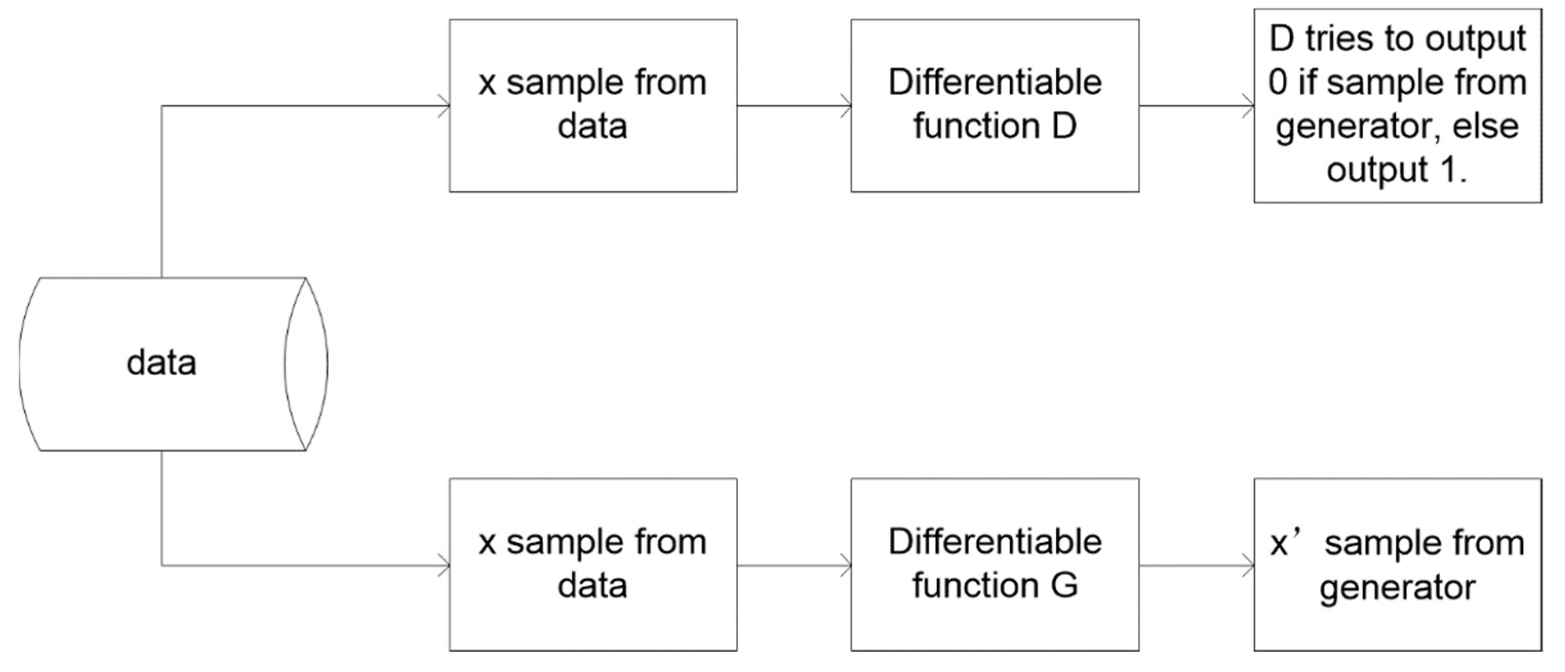 Machine Learning Based Optimization Model for Energy Management of Energy Storage System for ...
