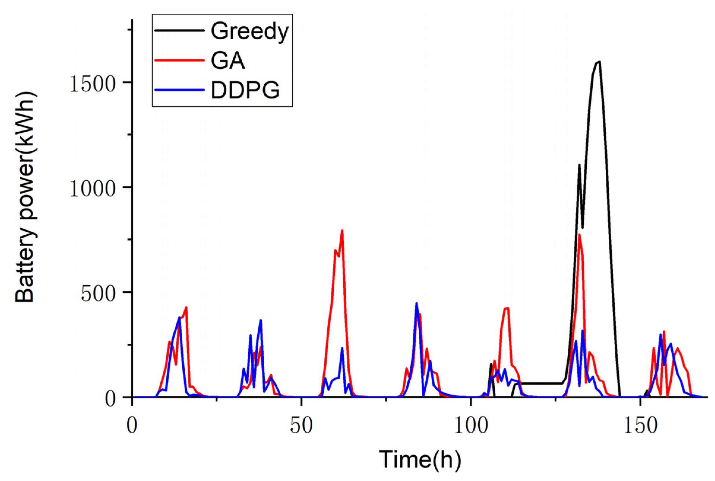 Machine Learning Based Optimization Model for Energy Management of ...