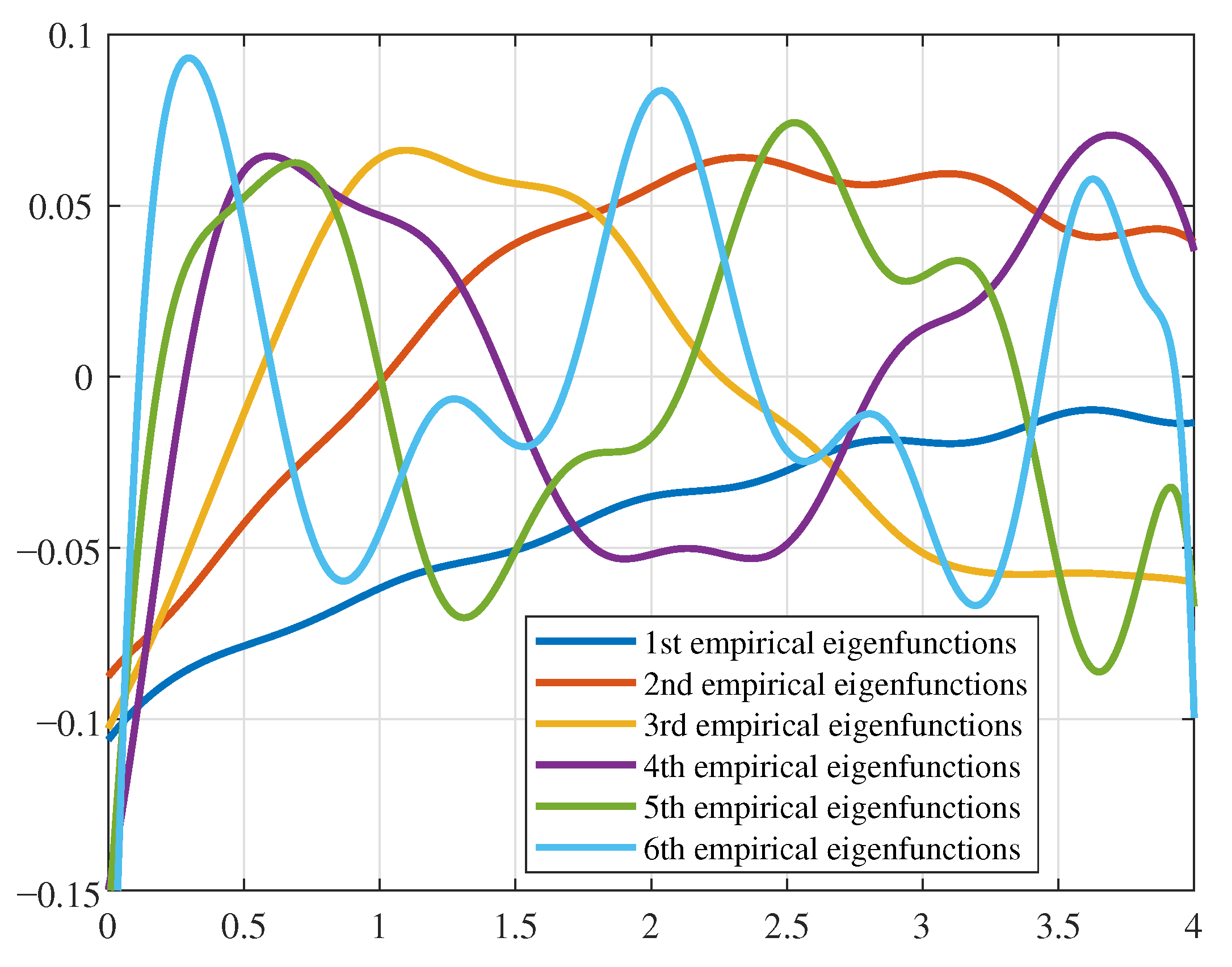 A Data-Driven Based Spatiotemporal Model Reduction for Microwave ...