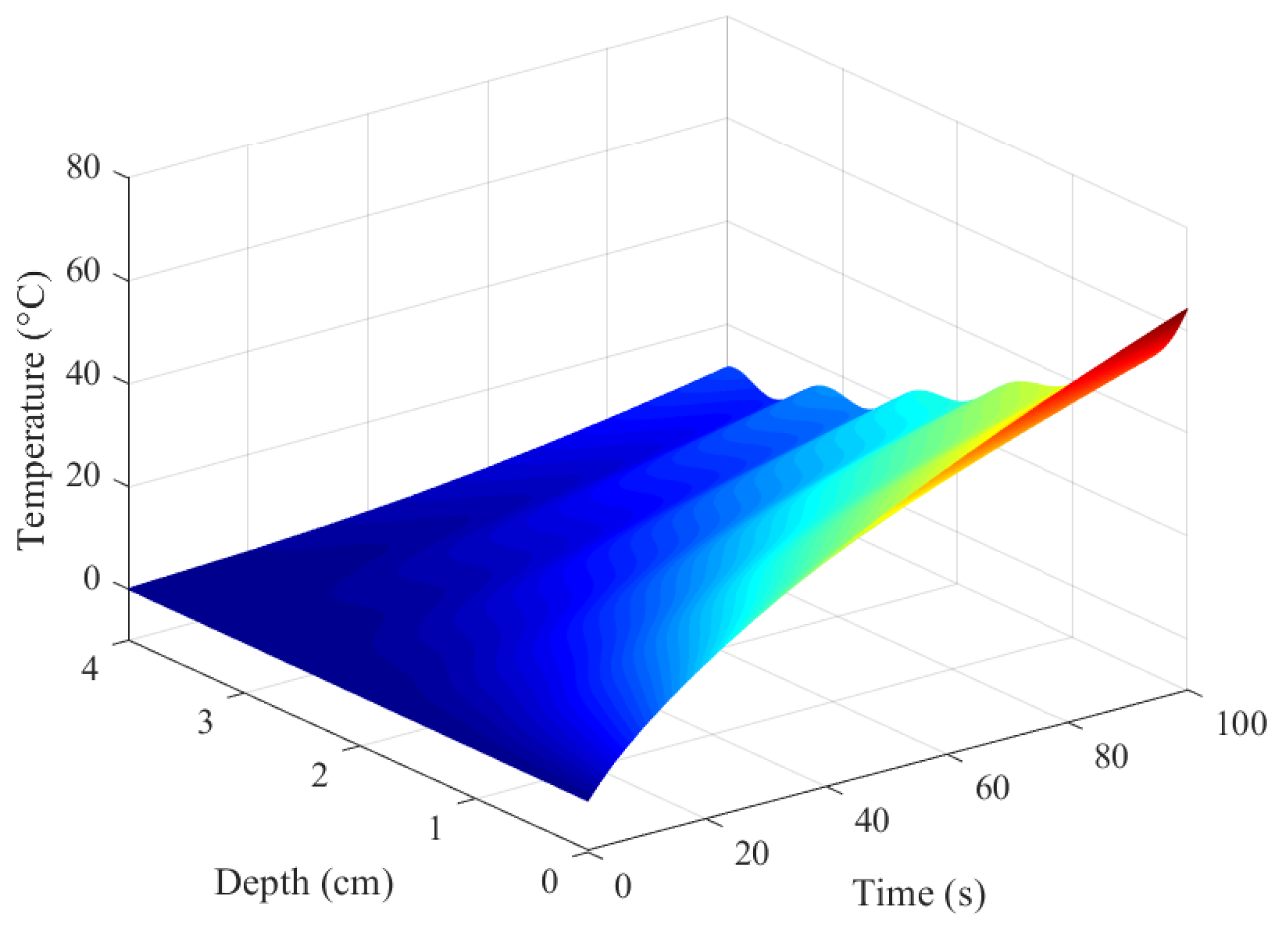 A Data-Driven Based Spatiotemporal Model Reduction for Microwave ...