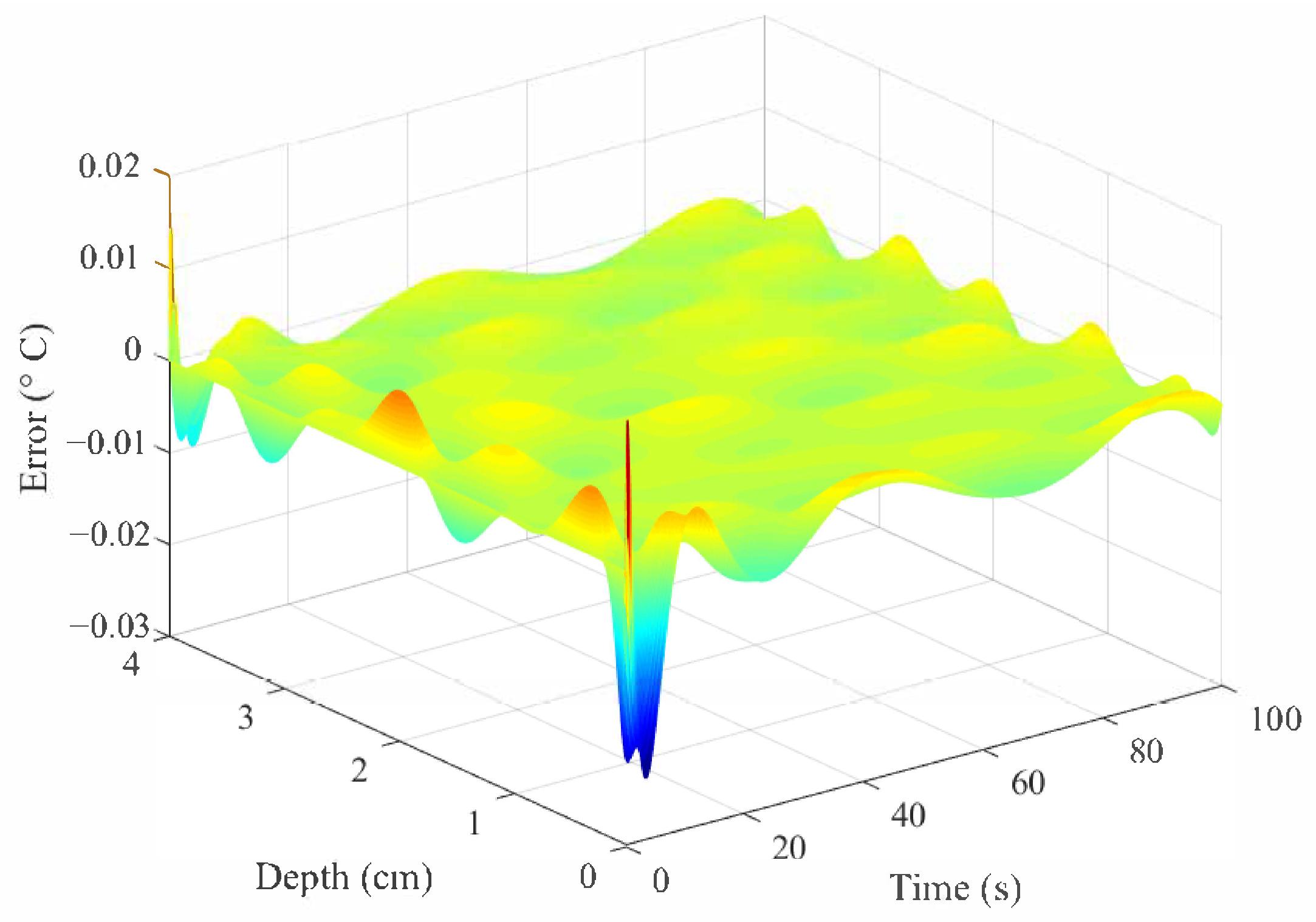 A Data-Driven Based Spatiotemporal Model Reduction for Microwave ...