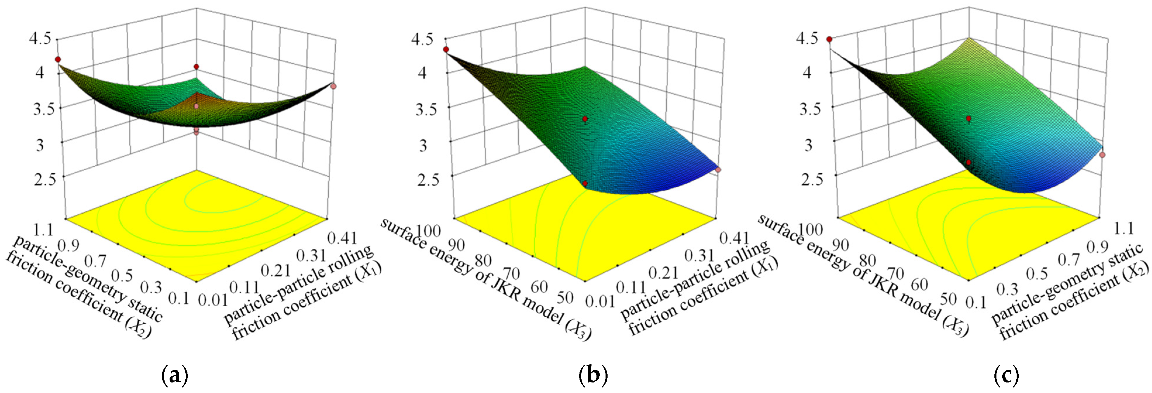 Analysis of Adhesion between Wet Clay Soil and Rotary Tillage Part in ...