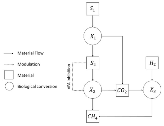 Processes | Special Issue : Modelling and Optimization of Chemical Reactors