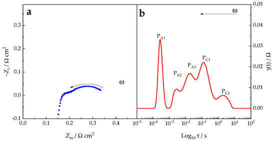 Early-Stage Detection of Solid Oxide Cells Anode Degradation by ...