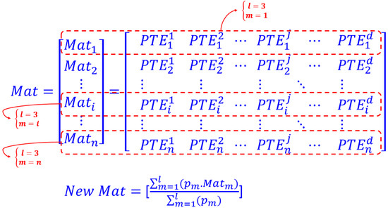 Processes | Free Full-Text | Material Generation Algorithm: A Novel Metaheuristic Algorithm for ...